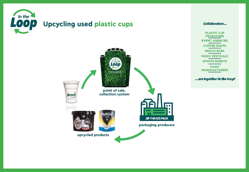 In the Loop | A platform for upcycling plastic waste | www.in-the-loop.gr