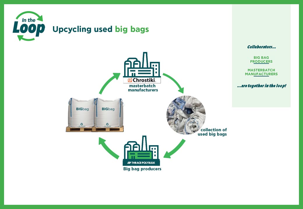 In the Loop | A platform for upcycling plastic waste | www.in-the-loop.gr