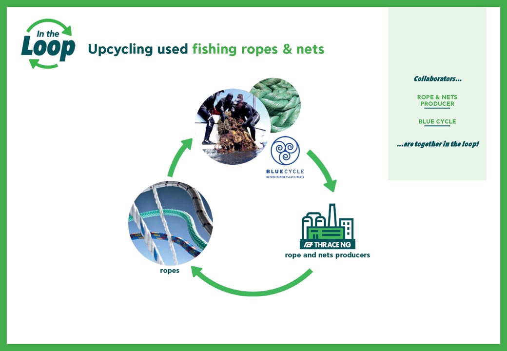 In the Loop | A platform for upcycling plastic waste | www.in-the-loop.gr