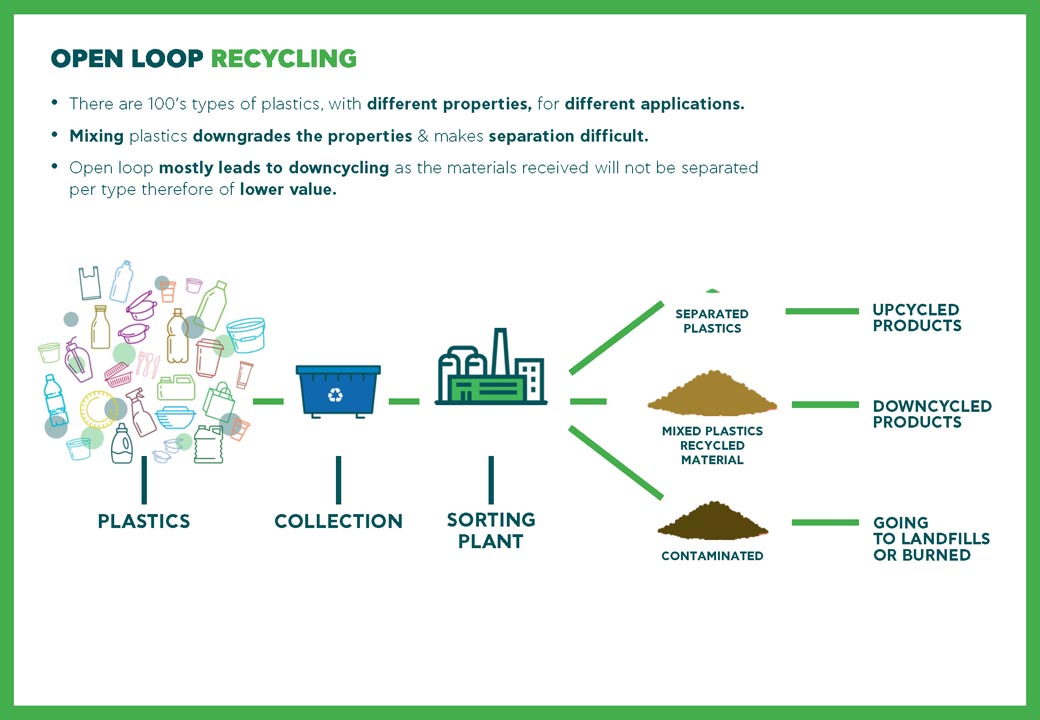In the Loop | A platform for upcycling plastic waste | www.in-the-loop.gr