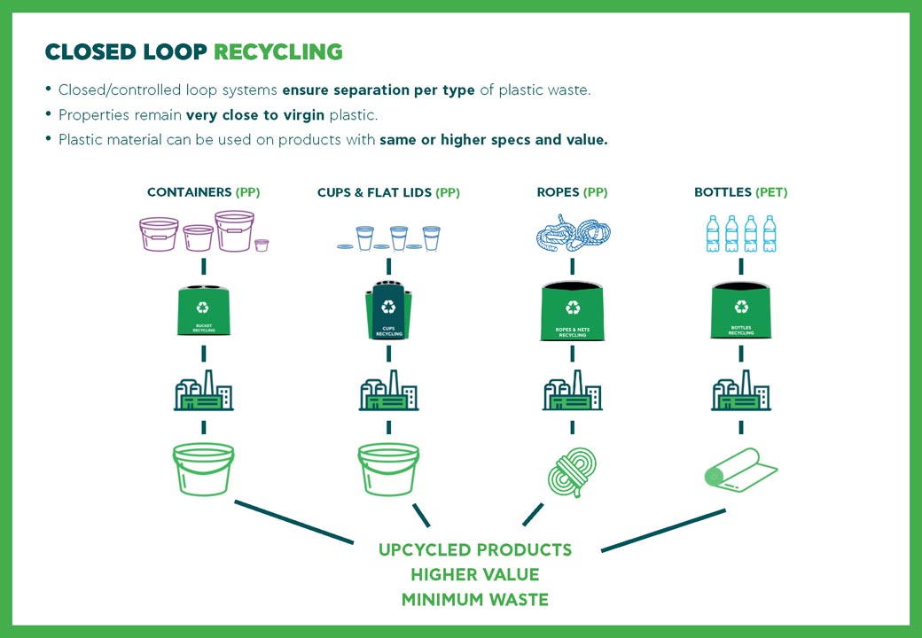 In the Loop | A platform for upcycling plastic waste | www.in-the-loop.gr